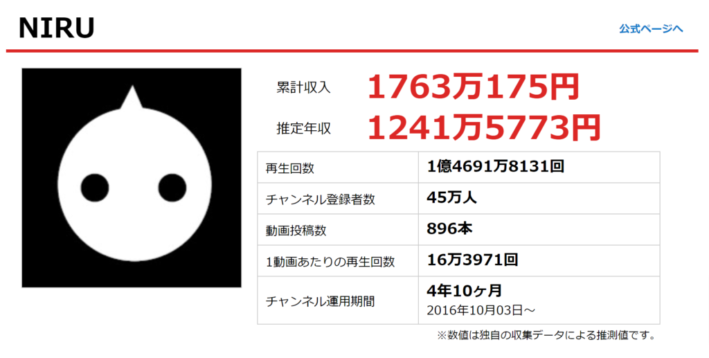 ニル/NIRU(APEX)の素顔と仕事は？年齢、身長、年収のプロフィールまとめ | コリーのサブカル情報局
